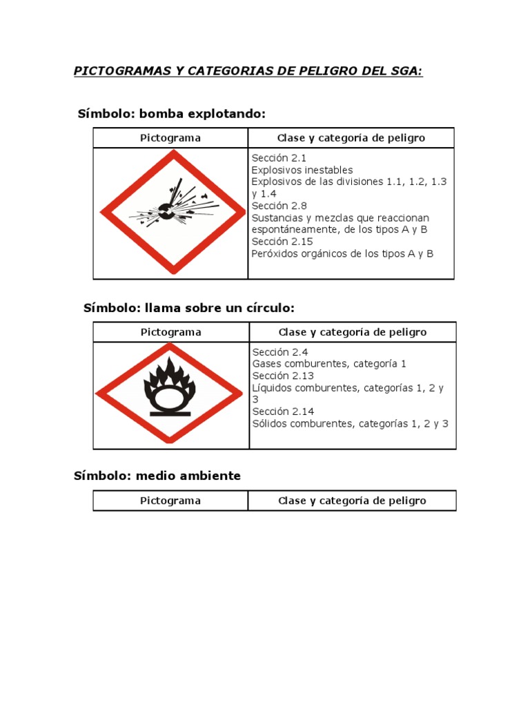 Pictogramas y clases de peligro del SGA y ADR | PDF | Naturaleza | Materiales