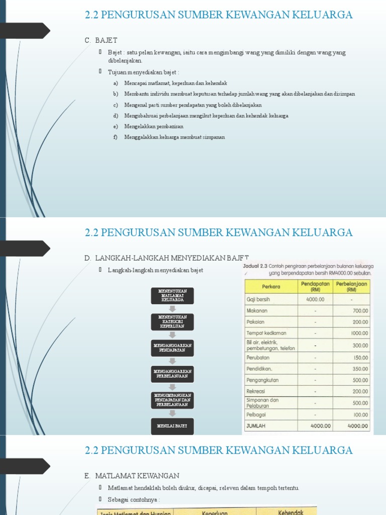 Bab 2 Pengurusan Sumber Keluarga Dan Tempat Kediaman (Kump 3) | PDF