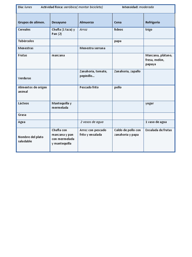 Plan de alimentación saludable para una semana con actividad física ...