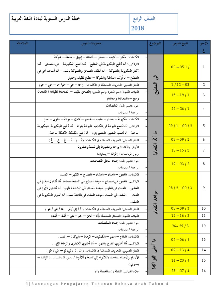 RPT Bahasa Arab Tahun 4 KSSR 2018 | PDF