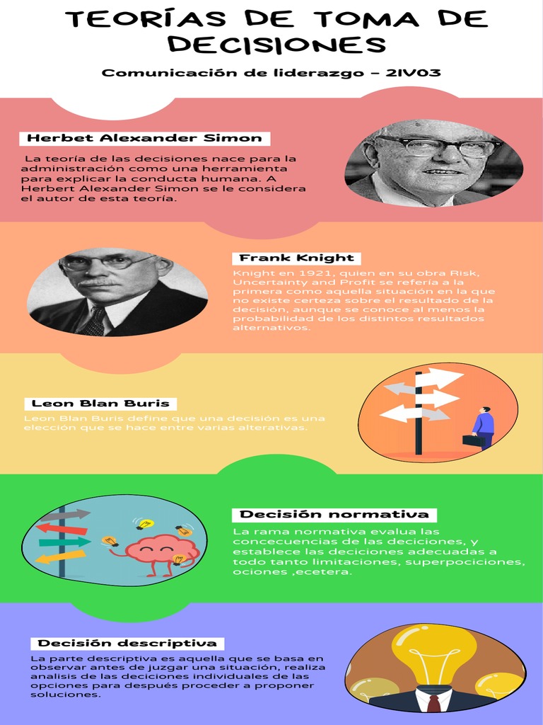 Infografía - Teorías de Toma de Decisiones - 2IV03 | PDF