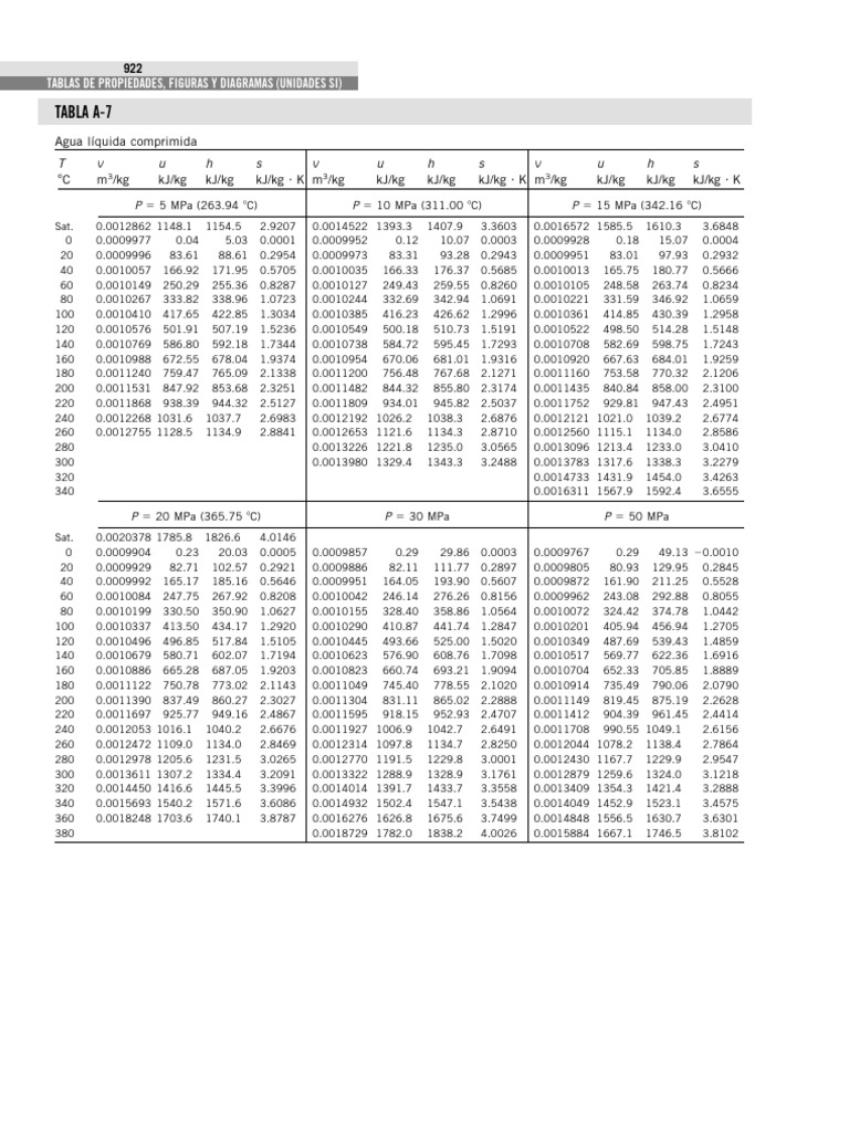 Tablas de Vapor - Yunus Cengel | PDF