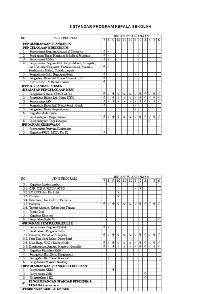 8 Standar Program Kepala Sekolah | PDF
