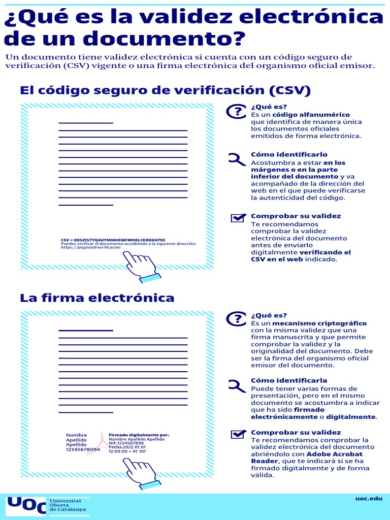 Documentacion Digital Valida | PDF | Tecnología de seguridad ...