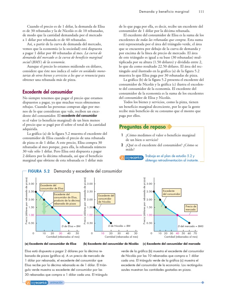 Excedente Del Consumidor y Productor | PDF | Excedente económico ...