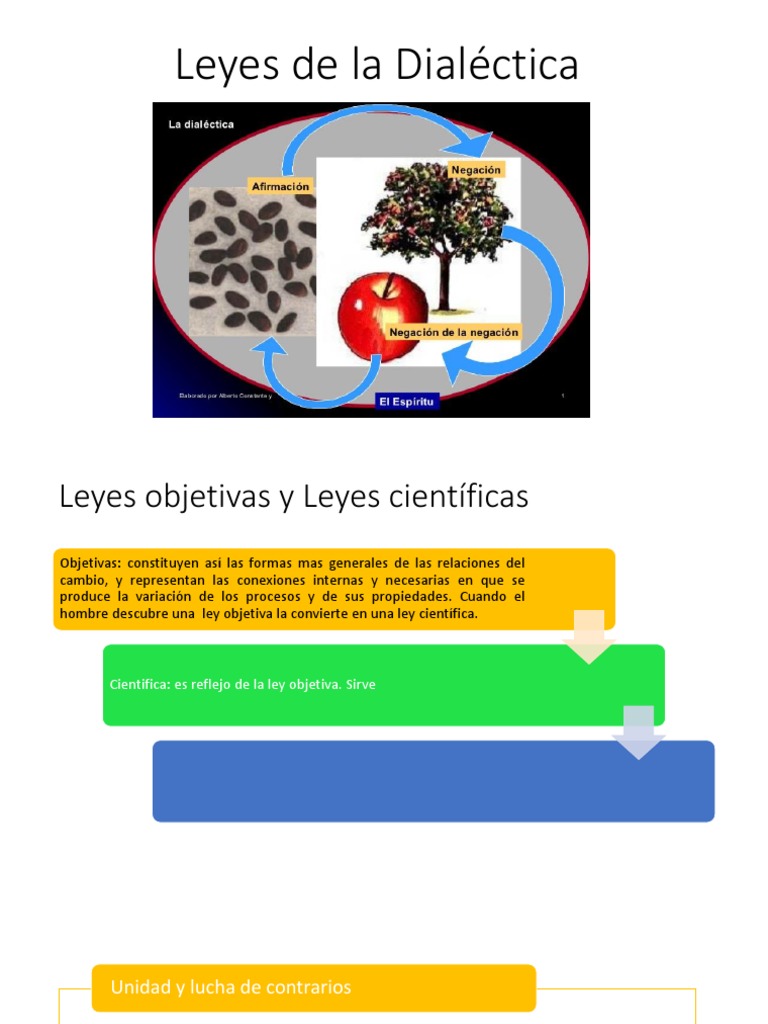 Leyes de la Dialéctica y Ejemplos | PDF | Dialéctico | Esencia