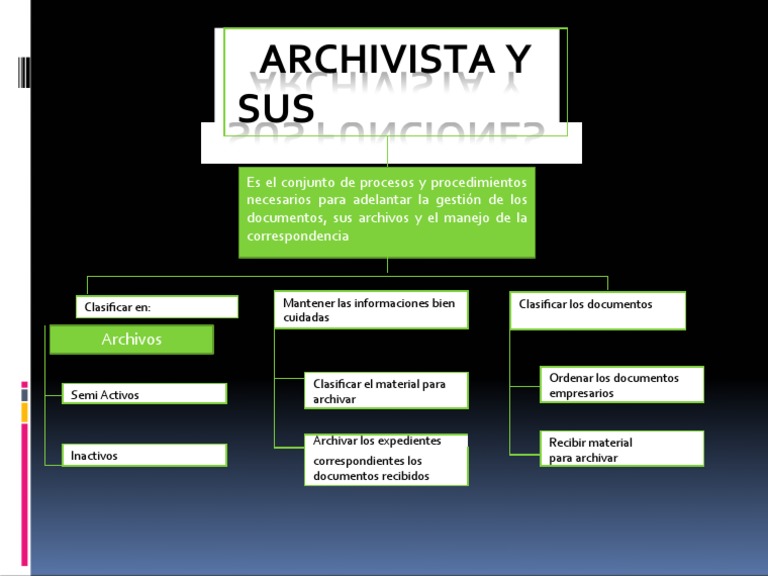 Archivista y Sus Funciones | PDF