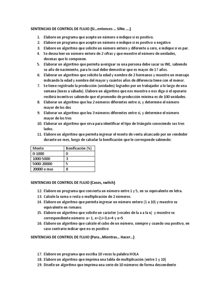 Algoritmos y Programación Básica | PDF | Algoritmos | Programa de computadora