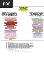 Introduction To Anthropology Notes | PDF | Anthropology | Ethnography
