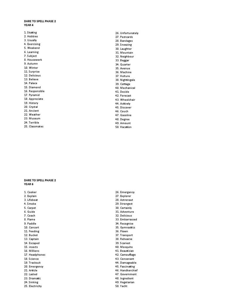 Year 4-6 Dare to Spell Word List | PDF