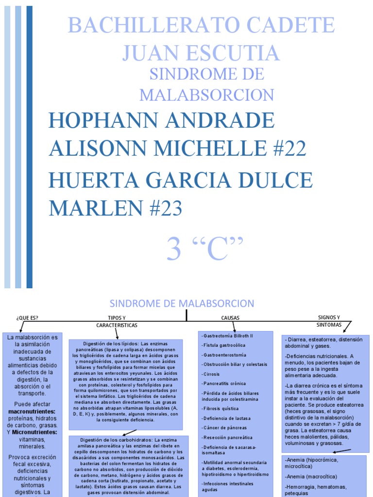 Sindrome de Malabsorcion | PDF | Digestión | Diarrea