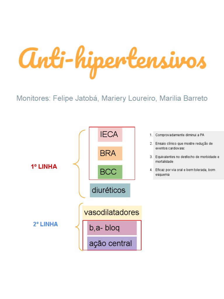 Anti Hipertensivos Monitoria | PDF | Hipertensão | Remédio