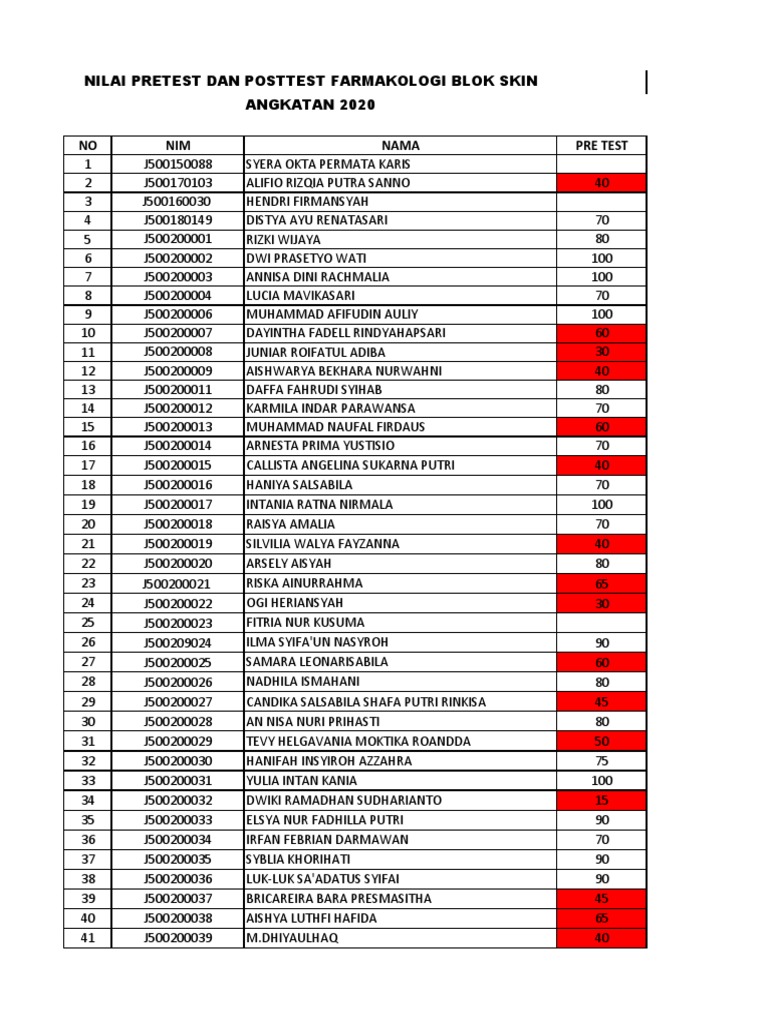 Absensi SEM 4 Axon | PDF