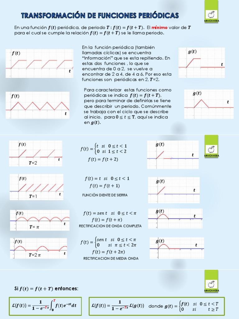 Funciones Periódicas y Delta de Dirac | PDF | Integral | Función ...