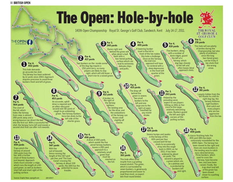The Open: Hole-By-Hole | PDF | Golf Course | Par (Score)