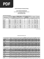 Tabel Perhitungan Obat Dopamine | PDF
