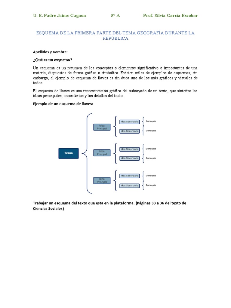 Esquema de La Primera Parte Del Tema Geografía Durante La República | PDF | Métodos y materiales ...