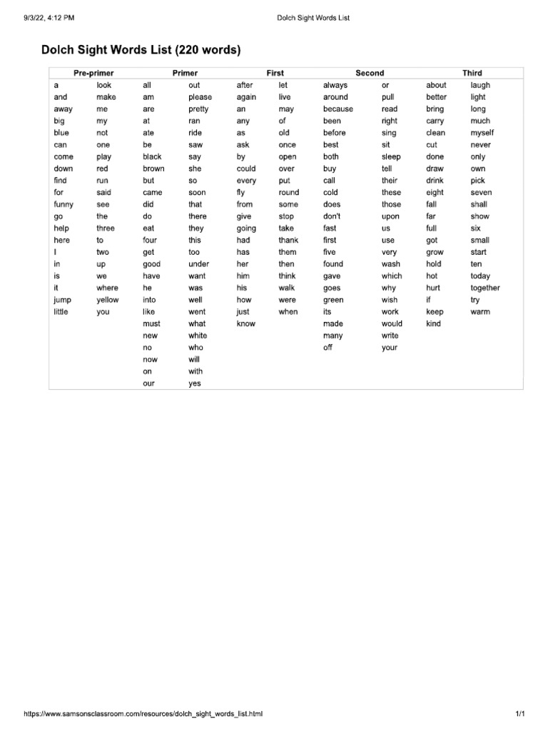 Dolch Words Sight Words | PDF