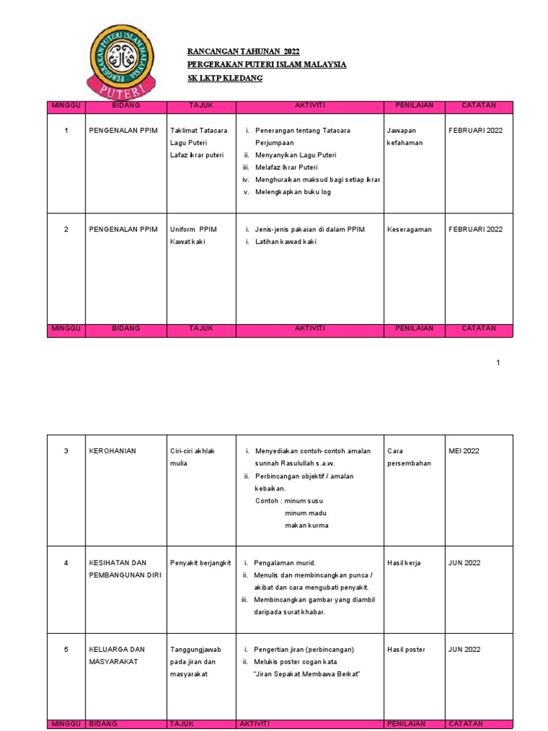 Rancangan Tahunan PPIM 2022 | PDF