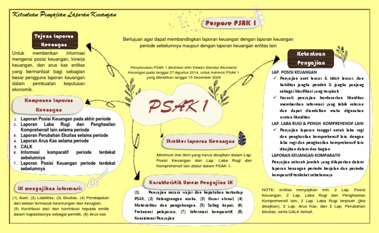 Mind Mapping PSAK 1 - Ardins K.S Hendrik | PDF