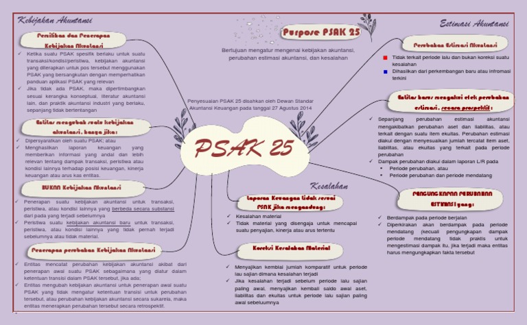 Mind Mapping PSAK 25 - Ardins K.S Hendrik | PDF