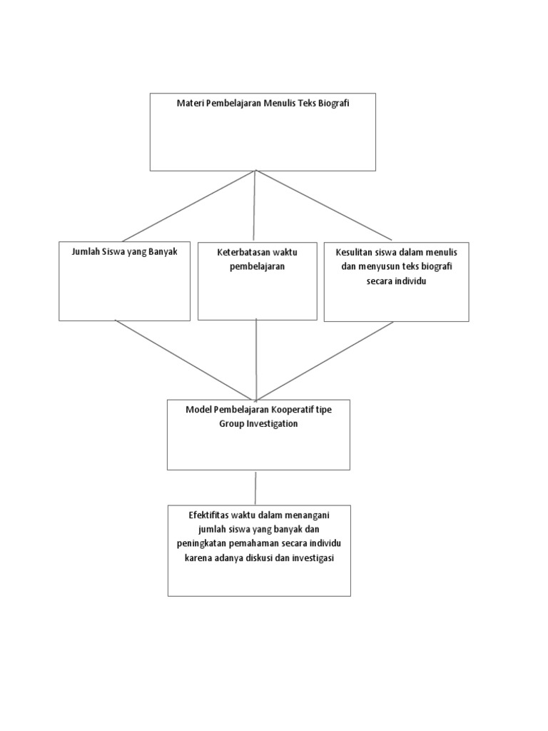 Kerangka Berpikir Pdf 