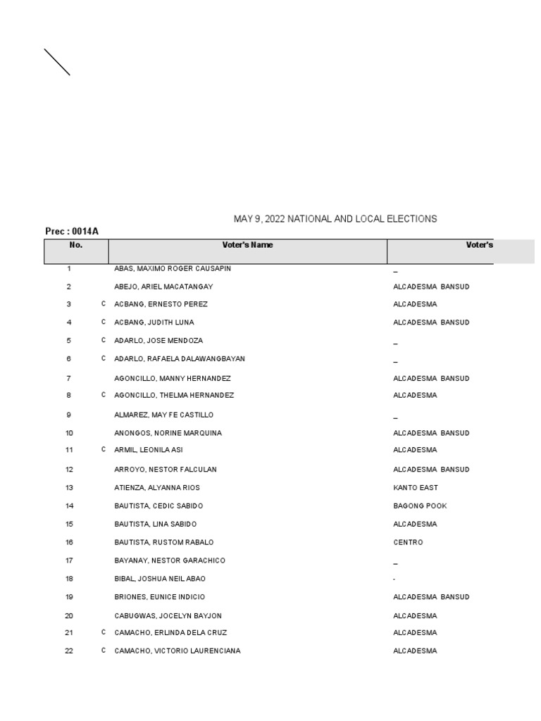 Masterlist Voters | PDF
