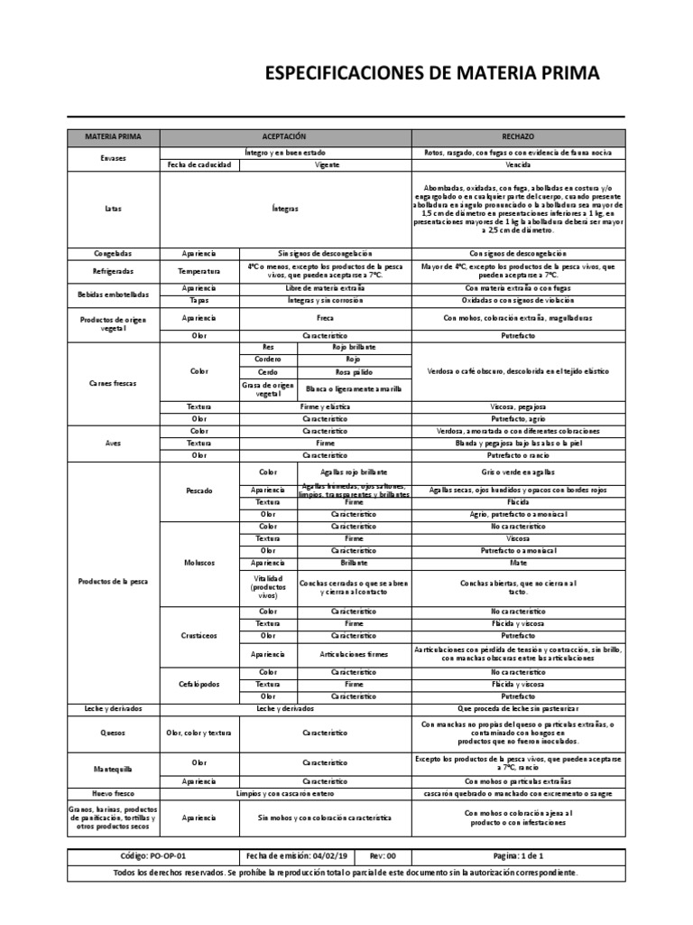 PO OP 01 Especificaciones de Materia Prima Rev00 1 | PDF | Comida y ...
