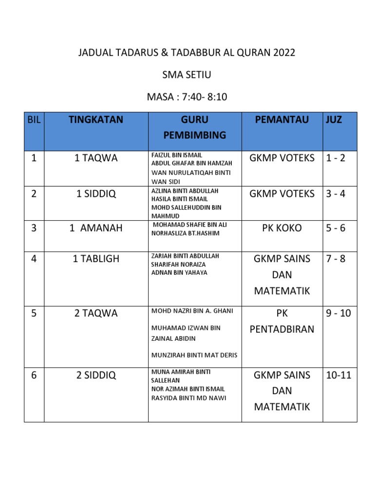 Senarai Nama Murabbi Dan Kelas Seiaan Sma Setiu 2022 | PDF