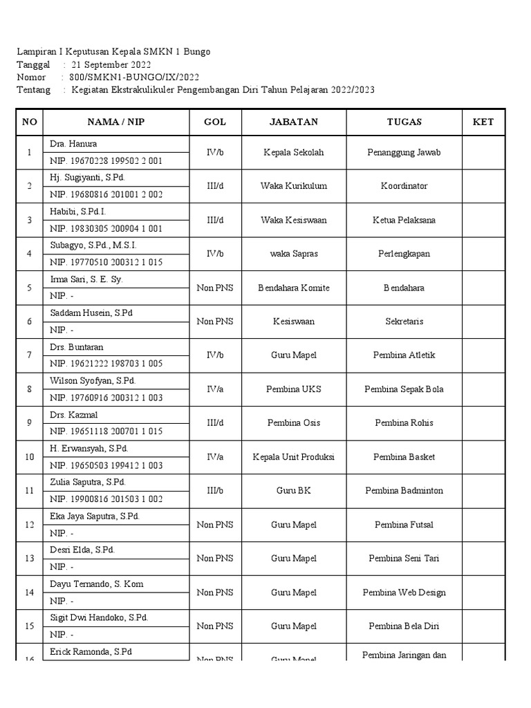 Lampiran SK Tugas Ekskul Pengembangan Diri 2022 | PDF