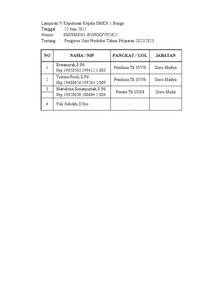 Lampiran SK Tugas Tambahan Guru TP 2022-2023 | PDF