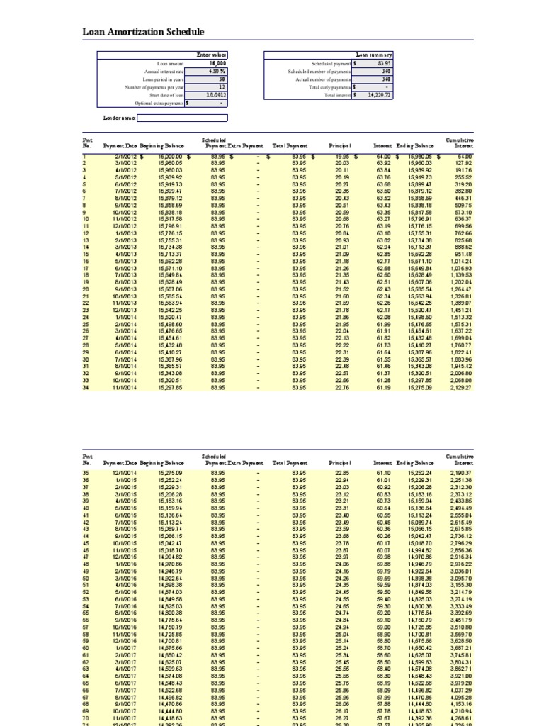 CSE Assignment 13 1 Loan Amortization STUDENT | Download Free PDF ... CSE Assignment 13 1 Loan Amortization STUDENT | Download Free PDF ...
