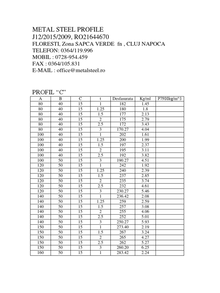 Profile C | PDF