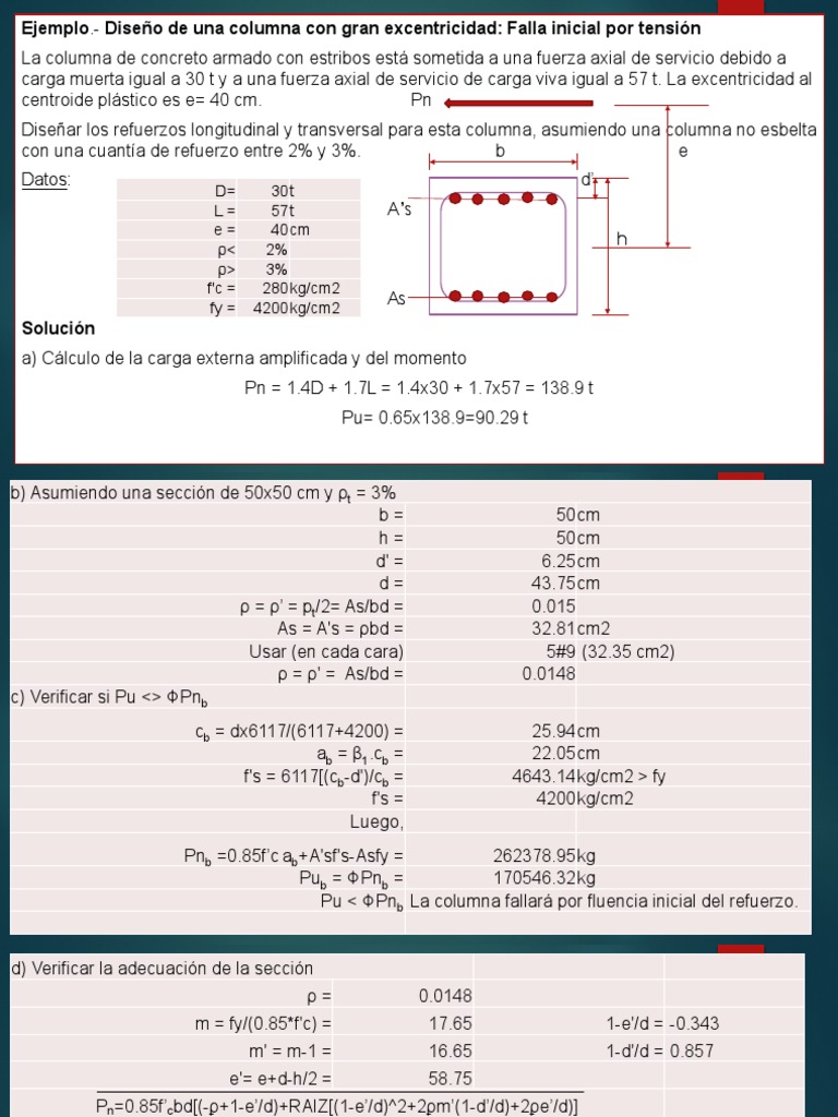 Diseño de columnas esbeltas: Consideraciones para el análisis y ...