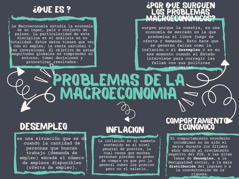 Problemas de La Macroeconomia | PDF | Macroeconómica | Inflación
