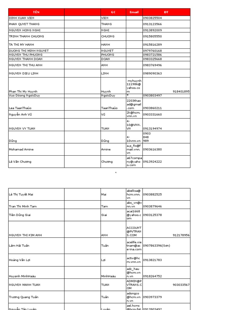 Ds 7300 Khach Hang Vincom Thu Duc TPHCM | PDF