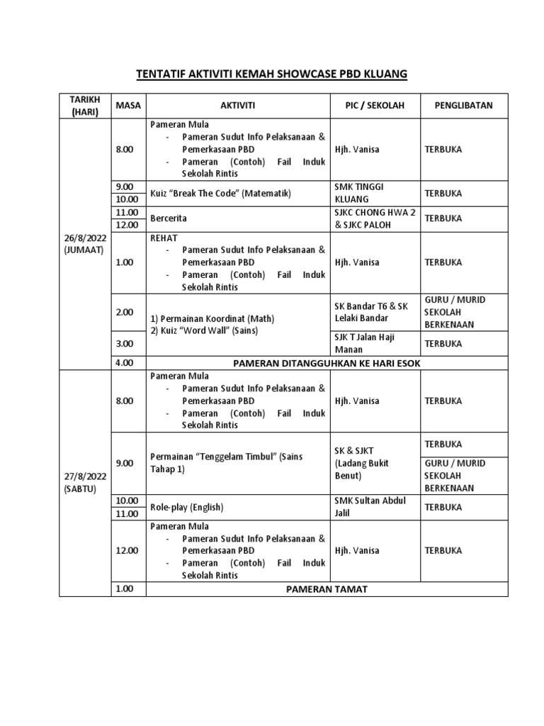 Tentatif Aktiviti Kemah Showcase PBD Kluang | PDF