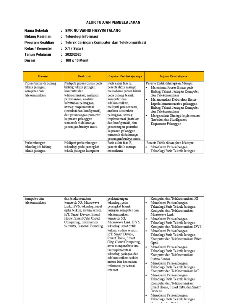 Atp Kurmed 2022 Kelas X TKJT | PDF