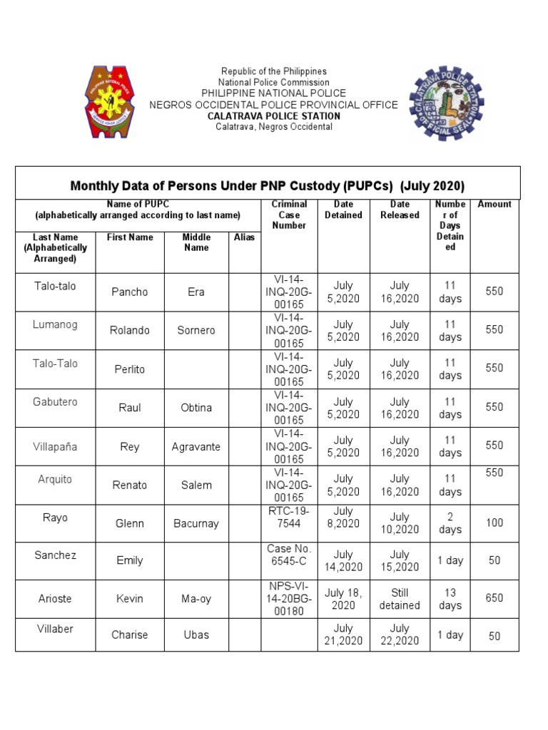 Guidelines Re PUPC Subsistence Allowance July | PDF | Government | Philippines