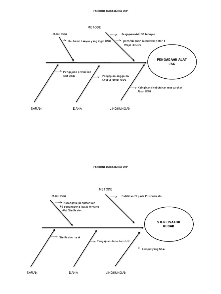 Fishbone Diagram KIA UKP | PDF