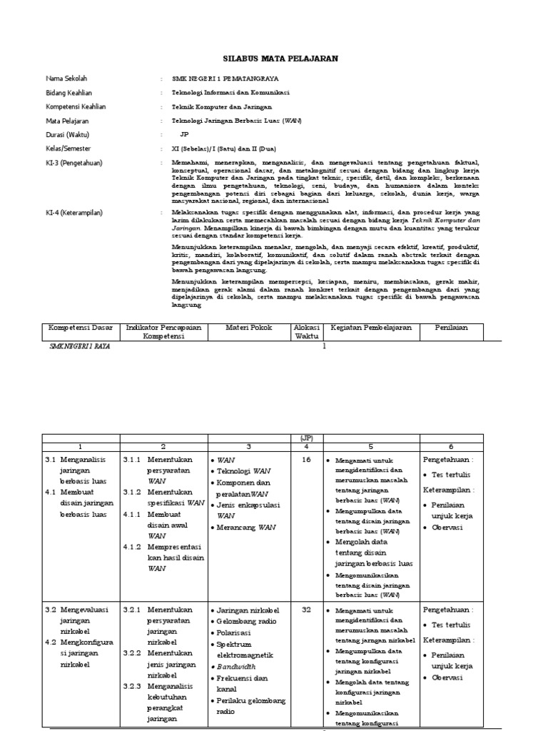 Silabus Teknologi WAN XI - TKJ | PDF
