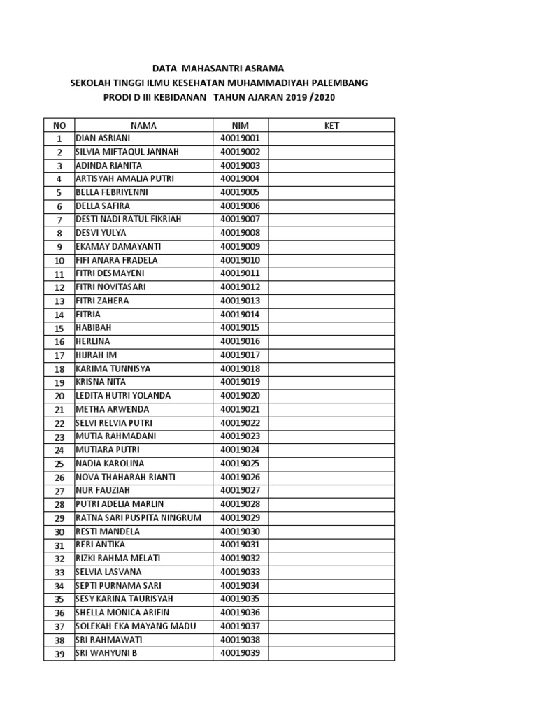 Data Asrama 2021-2022 | PDF