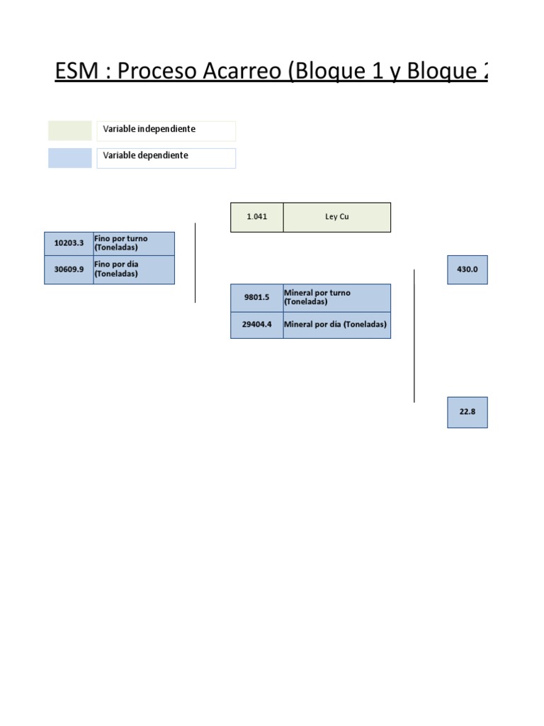 Árbol de Valor Proceso de Acarreo | PDF