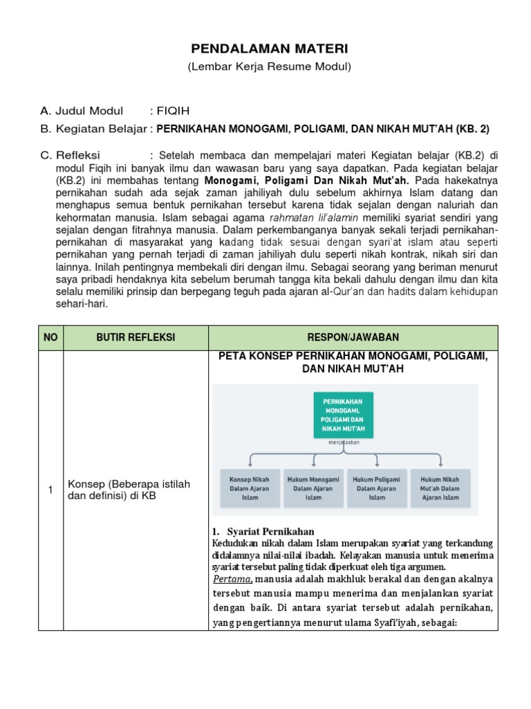 Resume PERNIKAHAN MONOGAMI, POLIGAMI, DAN NIKAH MUT'AH (KB2) | PDF
