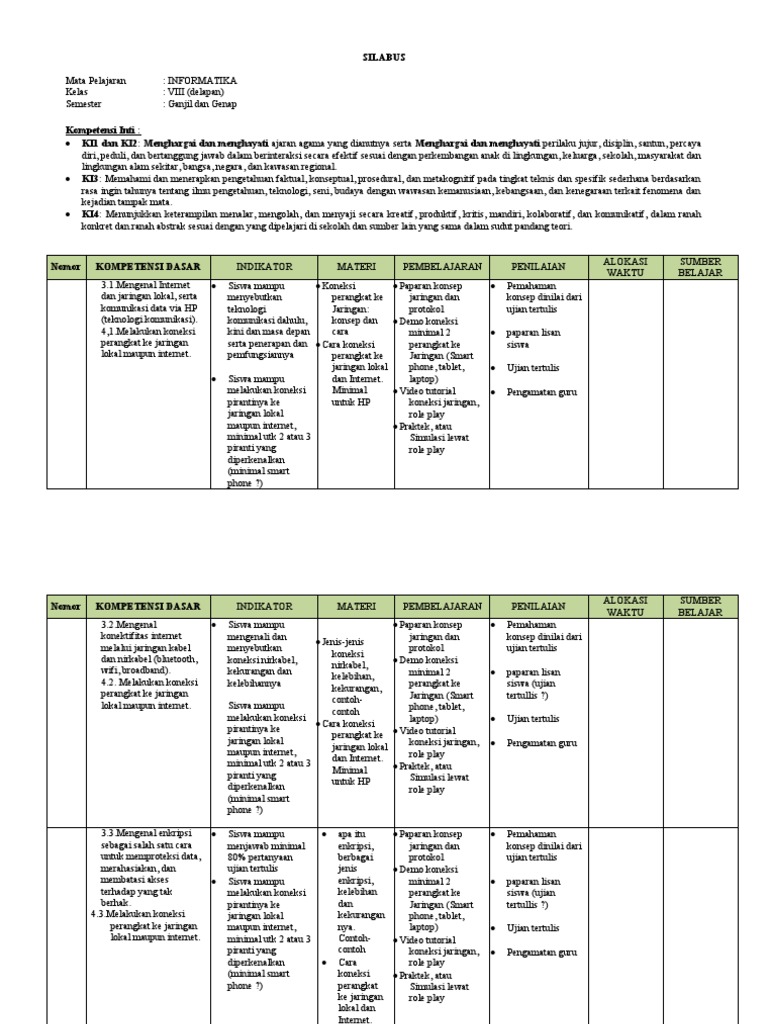 SILABUS Informatika Kelas 8 | PDF