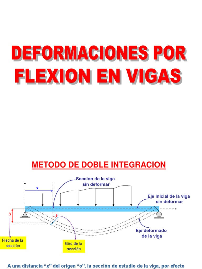 Deformaciones Por Flexión - Método Doble Integración | PDF | Elasticidad (Física) | Doblar