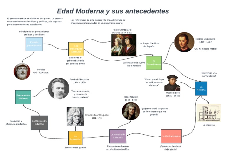 Edad Moderna y Sus Antecedentes I | PDF | Período moderno temprano