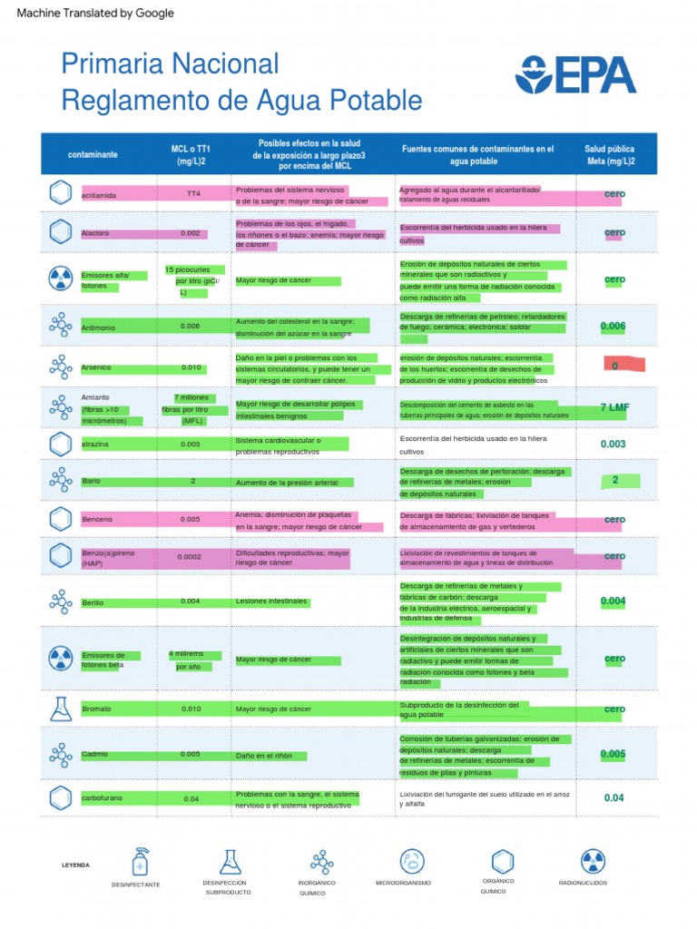 Tabla Epa | PDF | Agua | Agua potable