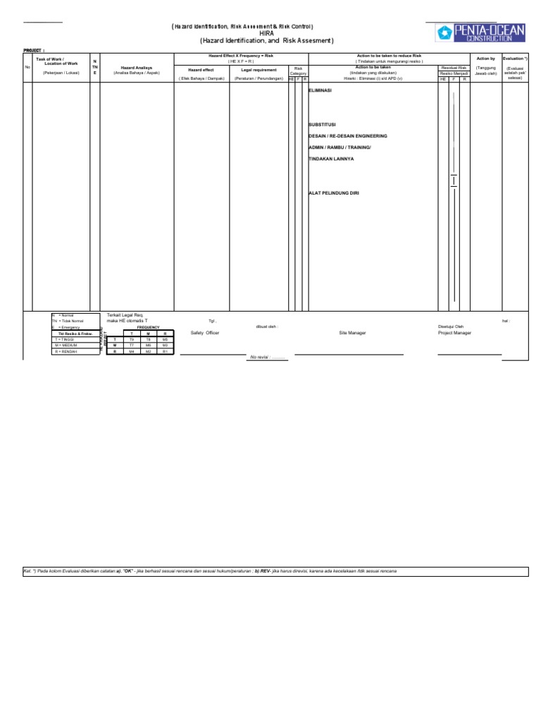137 Form Safety Lengkap | PDF