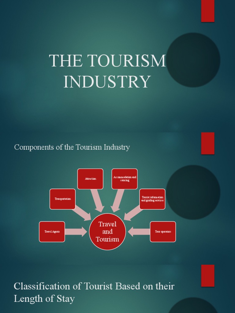 Forms of Tourism | PDF | Tourism | Philippines